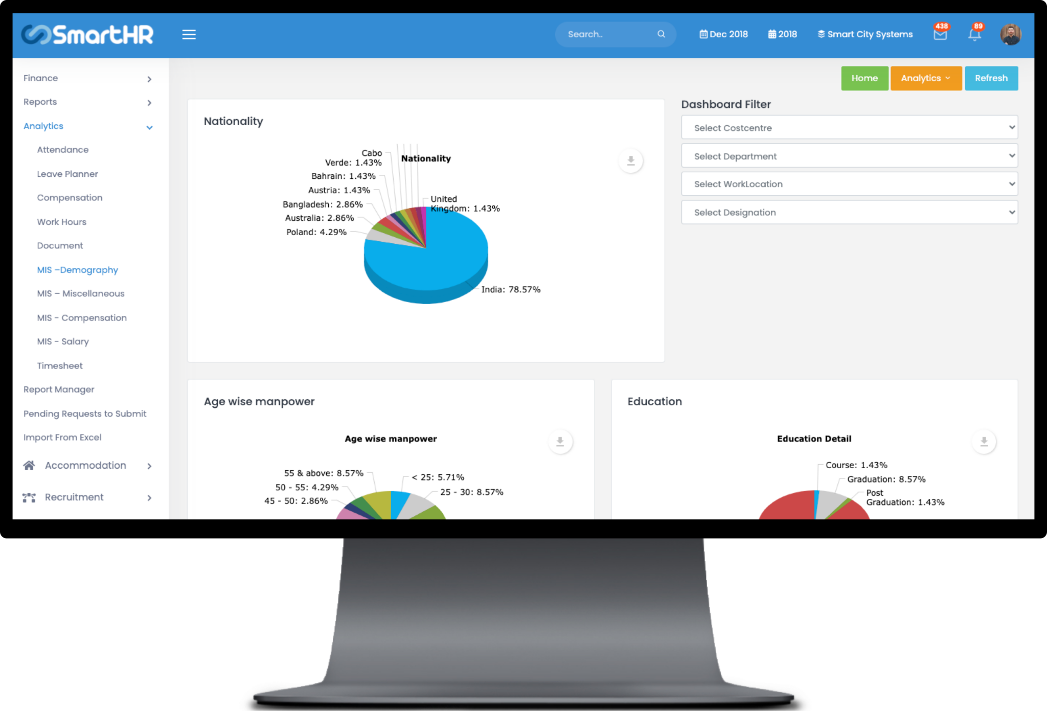 HR MIS Reporting Dashboard, Management Information System